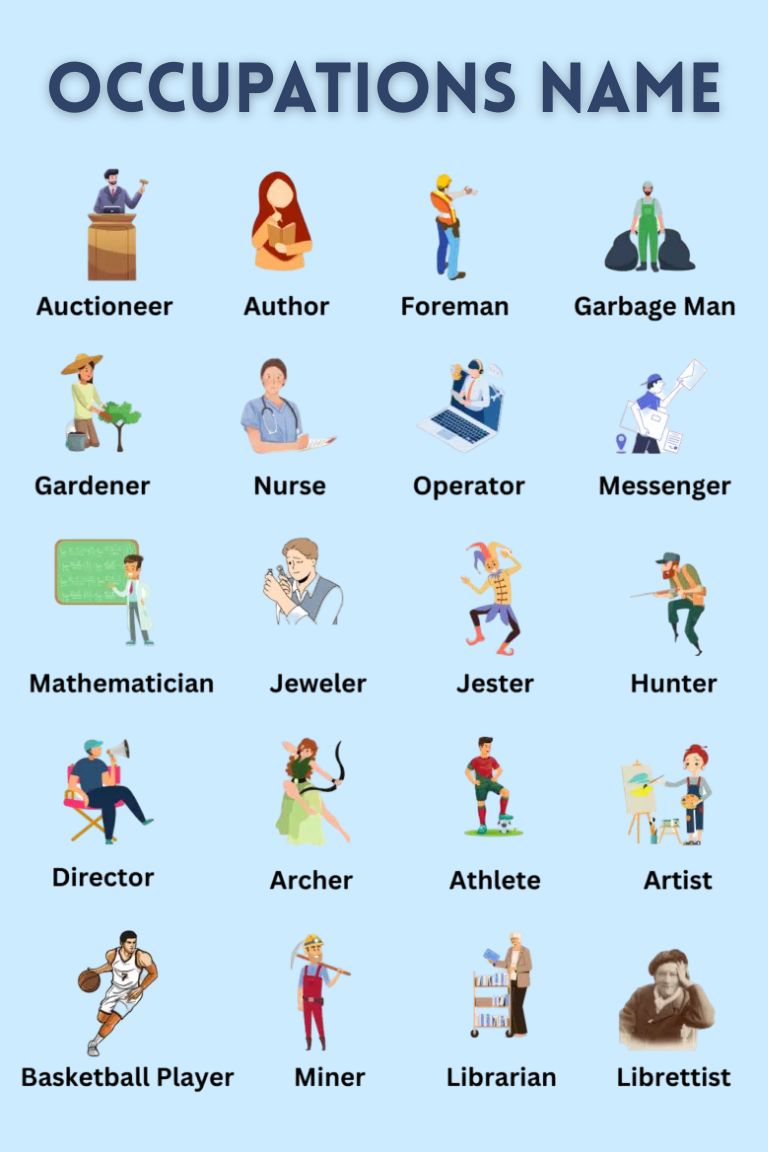 Top 60 Occupation Names in Hindi Everyone Should Know